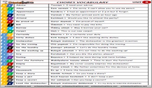 8. Sınıf CHORES VOCABULARY - Ortaokul İngilizce